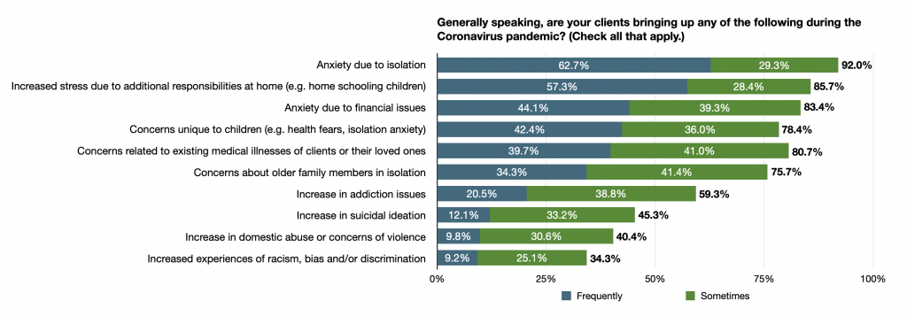 Mental Health Policy Implications during the Coronavirus Pandemic ...